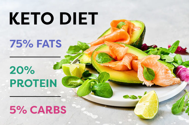 The 9 Health Benefits of Keto Diet – Kiss My Keto Blog