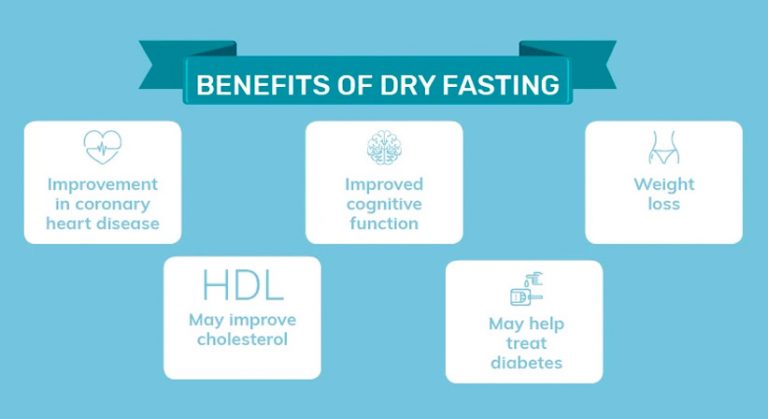 Dry Fasting: The Complete Guide – Kiss My Keto Blog